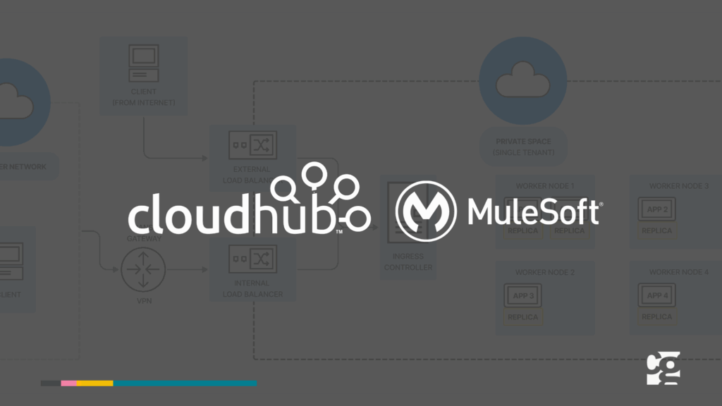 CloudHub 2.0 and the New Era of Enterprise Integrations - Cloudgaia