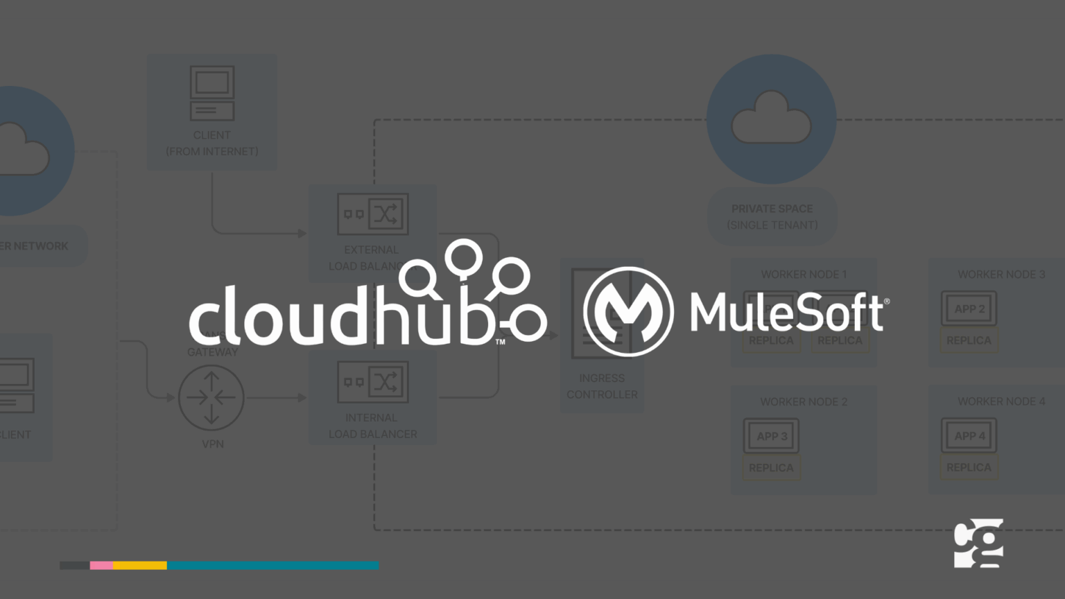 CloudHub 2.0 and the New Era of Enterprise Integrations - Cloudgaia